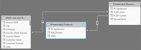 Excel Cross Classified Table To Be Implemented Int Microsoft