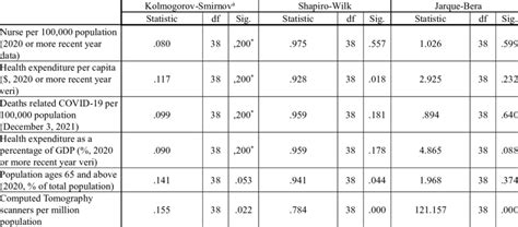 Test Of Normality Ibm 2021a Eviews 2021 Download Scientific
