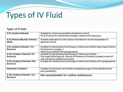 Drknowledge Iv Fluid Classification Important Info