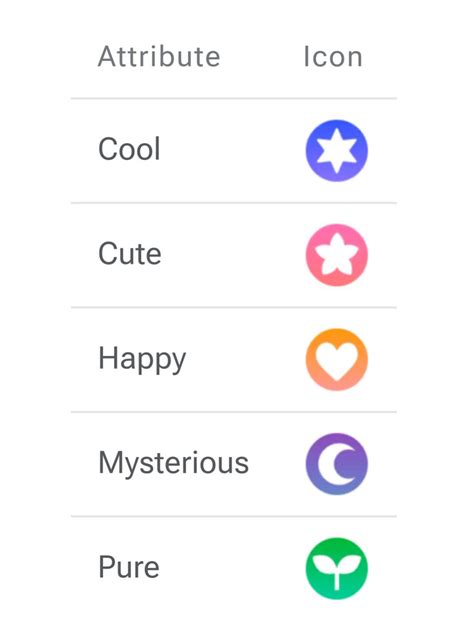 Am I The Only One That Thought The Cute Attribute Was A 5 Pointed Star And Not A Flower 😭 R