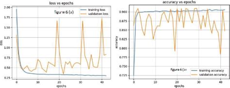Figure 1 From Transfer Learning For Multi Label Emotion Recognition A Promising Approach For