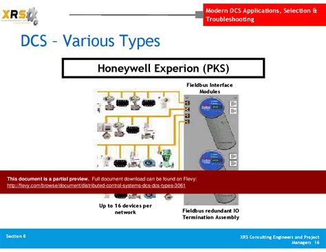 Distributed Control Systems Dcs Dcs Types Ppt Slide Deck