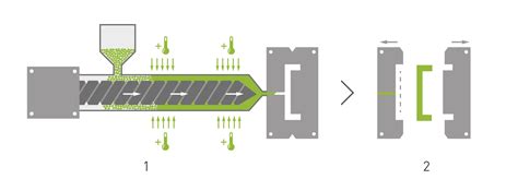 Injection Moulding Nurel Biopolymers Nurel