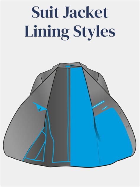 Guide To Jacket Linings Half Vs Full Linings Real Men Real Style