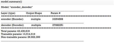 Grammatical Error Correction Using Neural Networks By Mridul Agrawal