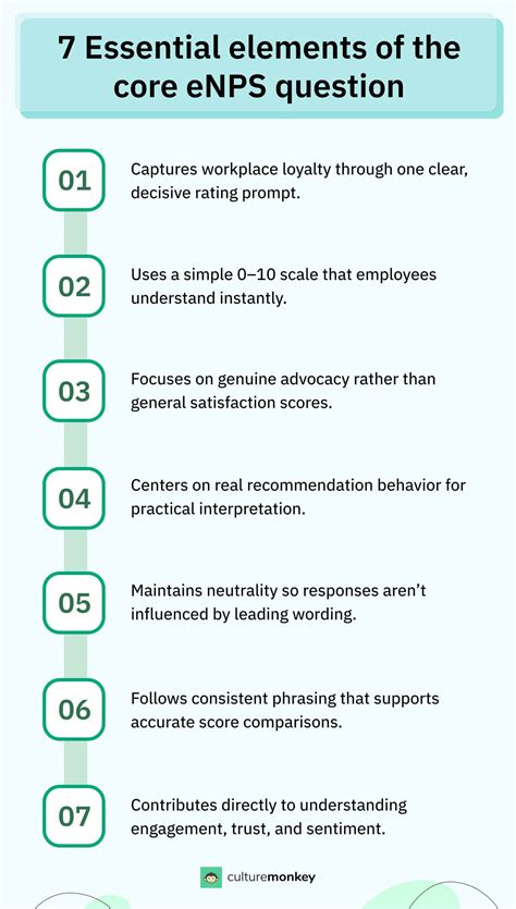 What An Effective Enps Survey Template Should Look Like In 2026