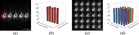 Figure 5 From Generation Of Power Exponent Phase Vortex Beam Arrays