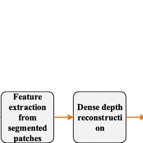 The Process Flow Of The Proposed Image Forgery Detection Technique
