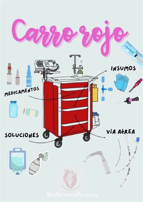 Técnico En Enfermería 💉 On Instagram Carro De Paro🫀🫁 ️ En El Aparte