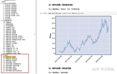 用 Pandas Matplotlib 绘制精美的k线图 知乎