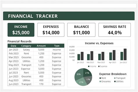 Make Excel Spreadsheets Formula Sheets Vba And Macros By Vaseemabbas Fiverr