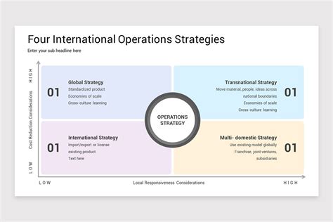 Operations Strategy Powerpoint Template Nulivo Market