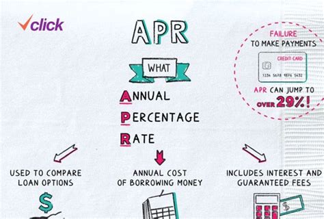 Apr Là Gì Cách Tính Apr So Sánh Apr Và Apy
