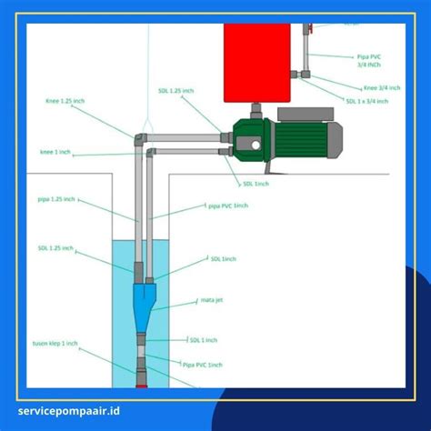 Cara Kerja Jet Pump