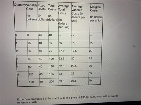 Solved Marginal Costs Quantity Variable Fixed Total Average