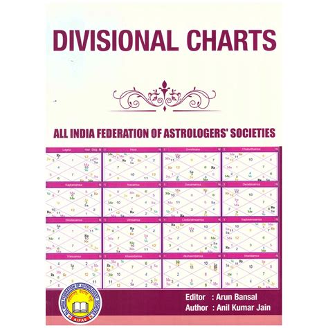 Buy Divisional Charts Online At Best Price Future Point