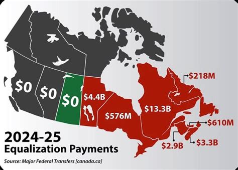 Federal Equalization Payments 2024 25