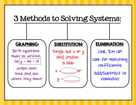 Systems Of Linear Equations Elimination Activity 3 Practices Tessshebaylo