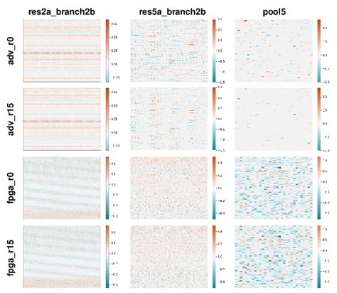 Deviation Of Intermediate Features Corrupted By Adversarial Examples Download Scientific