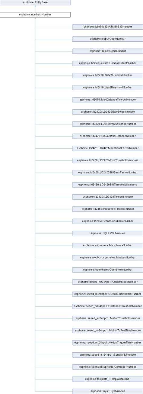 Esphome Esphomenumbernumber Class Reference