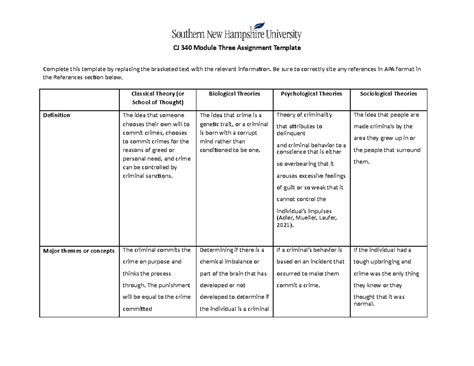 Cj 340 Module Three Assignment Be Sure To Correctly Cite Any