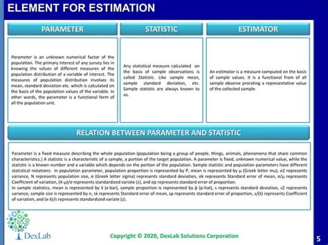 Basic Of Statistical Inference Part Iii The Theory Of Estimation From Dexlab Analytics Ppt