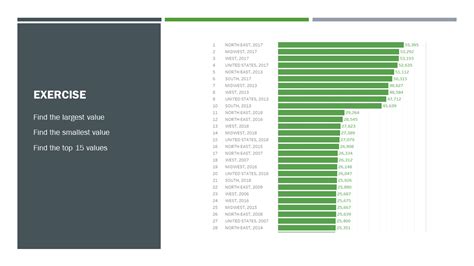 Data Foundations Visualization Brandi Beals