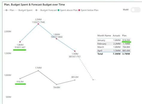Dynamic Formatting Isnt Working As Expected For D Microsoft