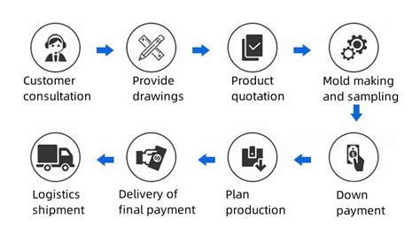 Graphite Electrodes Various Specifications Of Electrode Joints Buy Graphite Electrode Multiple