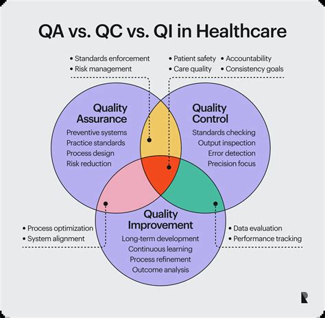 Qa In Healthcare Quality Standards Ramotion Agency