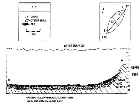 7 Profile And Plan Of 18st647 Drawn By J Embrey