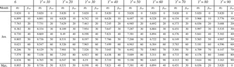 Optimum Tilt Angle At Different Orientation For All Months Download