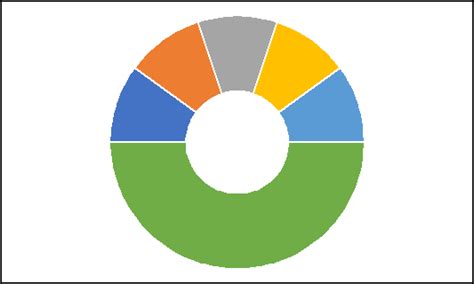 Ein Tachometerdiagramm Mit Excel Erstellen Clevercalcul