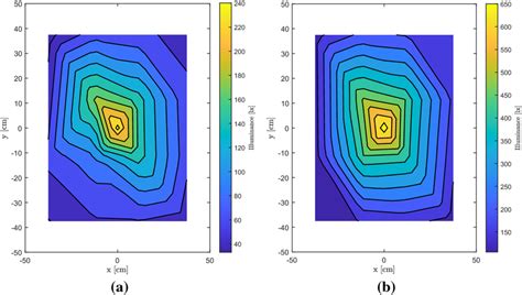 Measured Illuminance Distribution Over A Surface Of Download