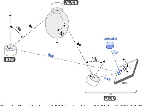 Figure 1 From Vlc Physical Layer Security Through Ris Aided Jamming Receiver For 6g Wireless