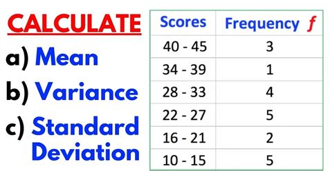 Standard Deviation For Grouped Data Jessiezebbeard