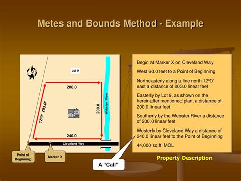 Ppt Real Estate Law Legal Descriptions Of Property Powerpoint