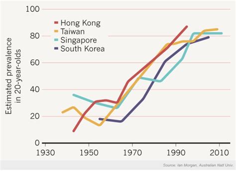What Is Myopia Myopienl