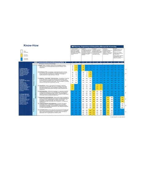 Hay Job Evaluation Problem Know How Pdf