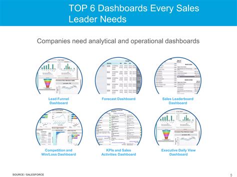 Why Choose Salesforce Top 10 Reasons To Choose Salesforce Ppt