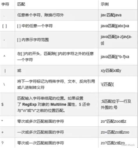hive数据库操作（查询的操作语法） hive数据库查询 csdn博客
