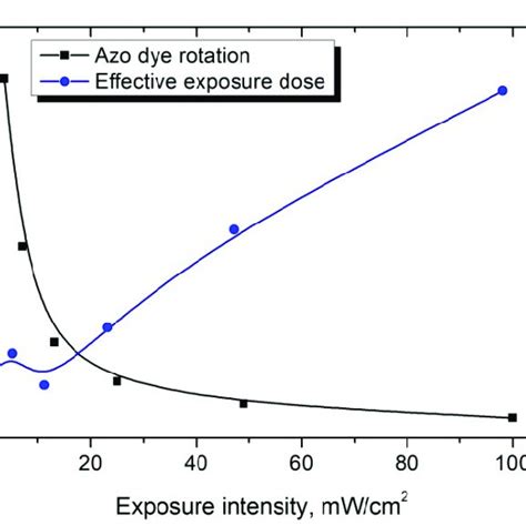 Classification Of Printing Techniques That Can Be Used To Fabricate