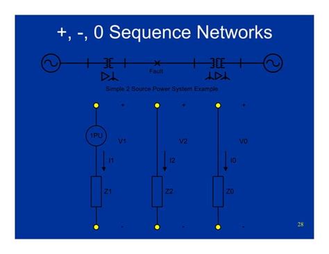 Symmetrical Components Fault Calculations Pdf Symmetrical Components Fault Calculations Pdf