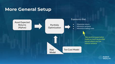 Stat Arb Exploiting Alpha In Quant Trading Robot Wealth