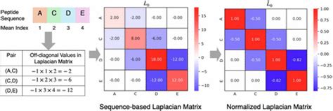 Topology Enhanced Machine Learning Model Top Ml For Anticancer Peptide Prediction Journal Of