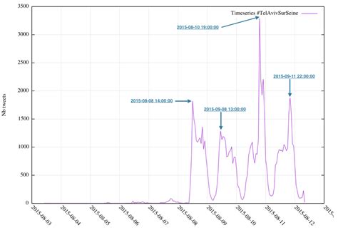 Github Ksahninedatascience Twitter Data Mining Analyse De Données