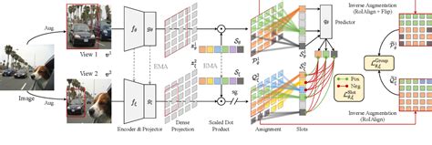 Figure 1 From Self Supervised Visual Representation Learning With Semantic Grouping Semantic