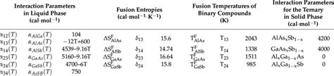 Interaction Parameters Fusion Entropies And Fusion Temperatures Of
