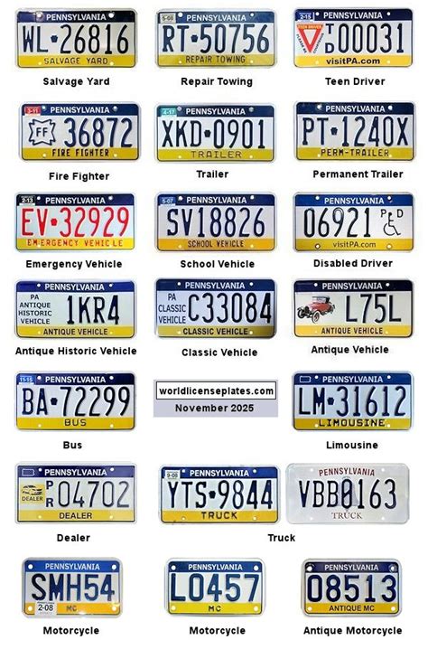License Plates Of Pennsylvania