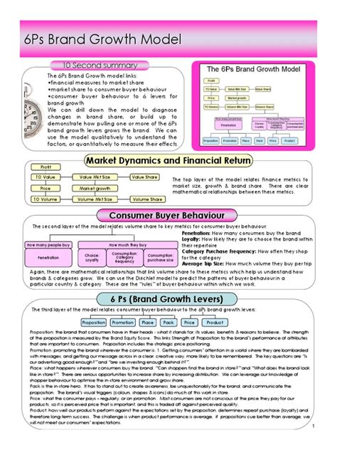 6ps Brand Growth Model One Pager Download Free Pdf Consumer